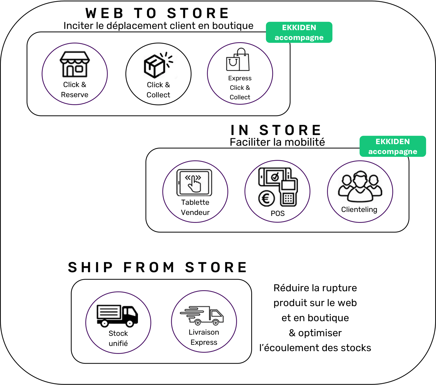 Les enjeux majeurs du secteur du retail en 2025