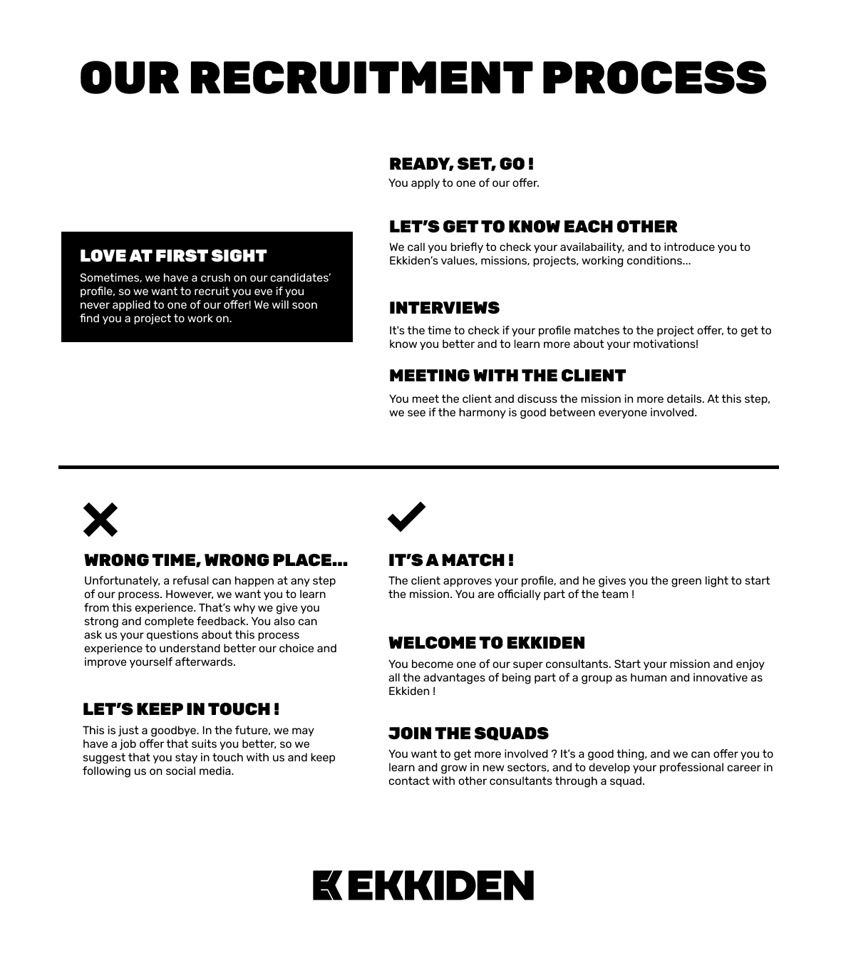 Our constructive and human recruitment process!